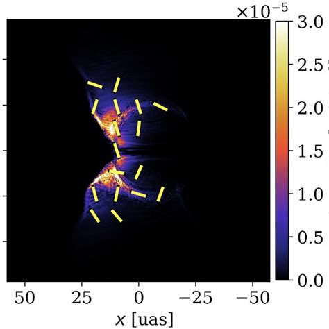 A Calculated Polarization Images At 230 Ghz For Three Viewing Angles Of Download Scientific