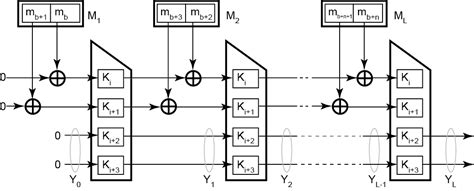 proof for collision resistance on a block based hash cryptography