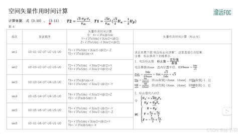 澄远foc笔记 svpwm原理以及实现 csdn博客