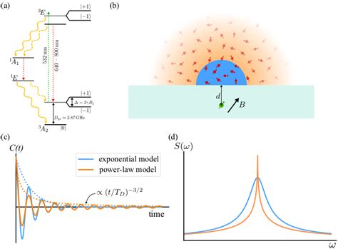 What Does Diffusion At The Nano Scale Hold Research Communities By