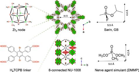 Composition And Structure Of Zr Mof Nu 1008 A B And C Represent The Download Scientific