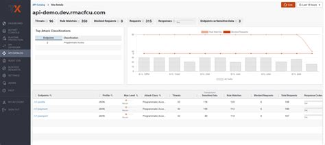 Why Identifying Sensitive Data In APIs Is Critical For PCI DSS And GDPR Compliance ThreatX