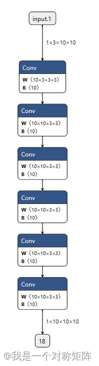 利用hiddenlayer和netron进行pytorch模型结构可视化 Csdn博客