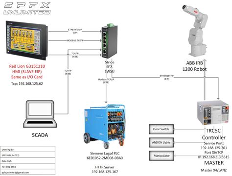 Qt Modbus Qt Modbus