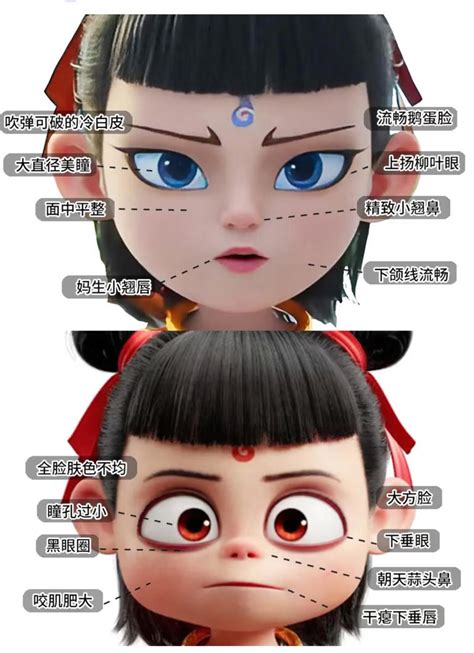 医美角度看灵珠和哪吒：一个冷白皮，一个咬肌肥大