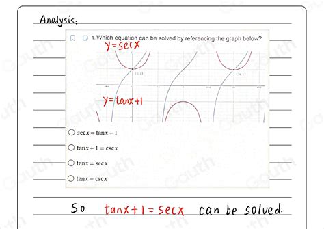 Solved 1 Which Equation Can Be Solved By Referencing The Graph Below Sec X Tan X 1 Tan X 1