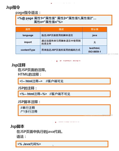 jsp基础语法 阿里云开发者社区