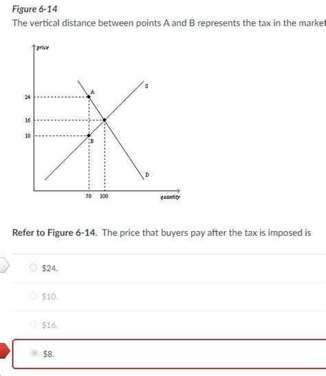 Solved Figure 6 14 The Vertical Distance Between Points A