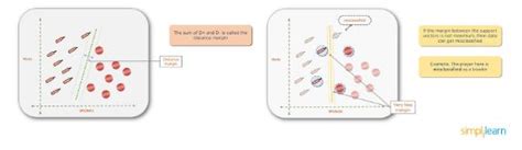 Support Vector Machine SVM In R Taking A Deep Dive
