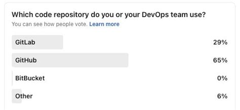 Kitija Banele On Linkedin Devops Gitlab Coderepository Sdlc Software