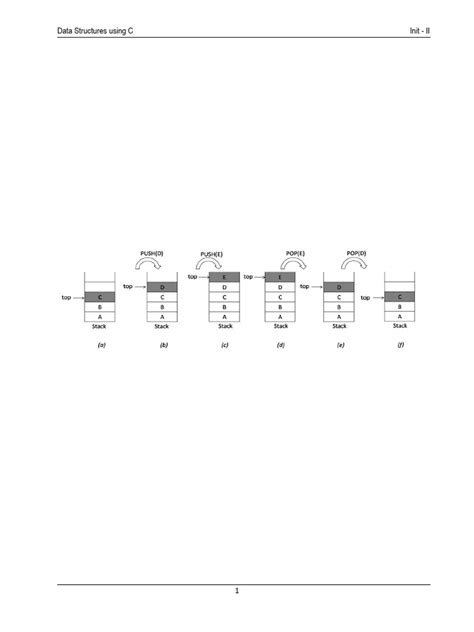 Unit 2 Data Structures Using C Pdf Queue Abstract Data Type