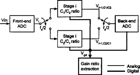 Figure 1 From Background Capacitor Mismatch Calibration For Pipelined Adc Semantic Scholar