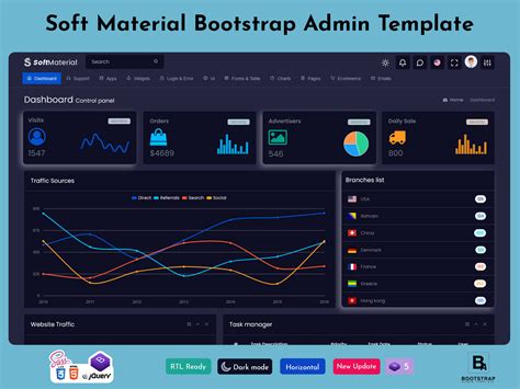 Innovating Interactive Dashboard Template For Deeper Analysis