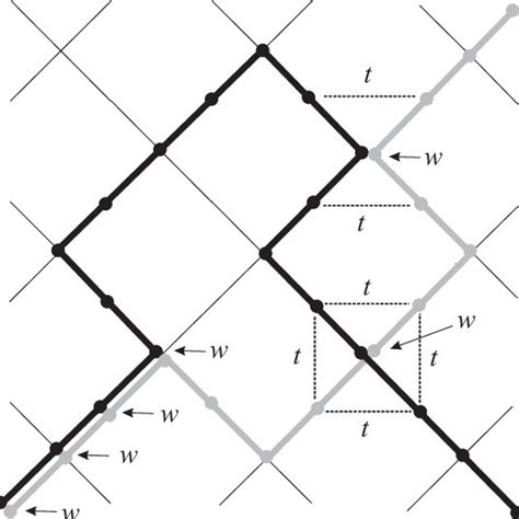 Schematic Representation Of The Six Basic Restricted Partition Download Scientific Diagram