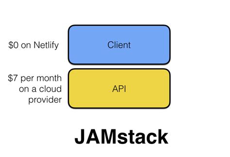 Saving With Serverless Netlify