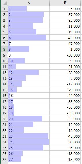 vba code for a specific conditional formatting adjusting bar lengths base on values of another
