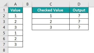 Frequency Distribution In Excel Formula Example How To Make