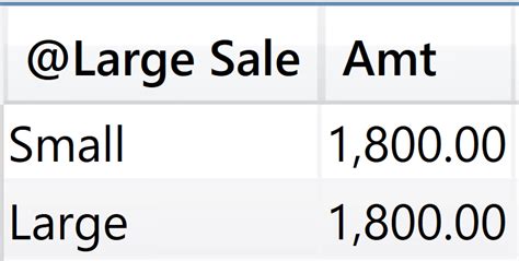 All The Secrets Of Summarize Sqlbi