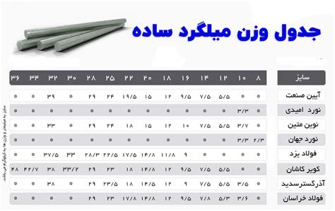 جدول وزن آهن آلات محاسبه وزن آهن آنلاین آهن رسان