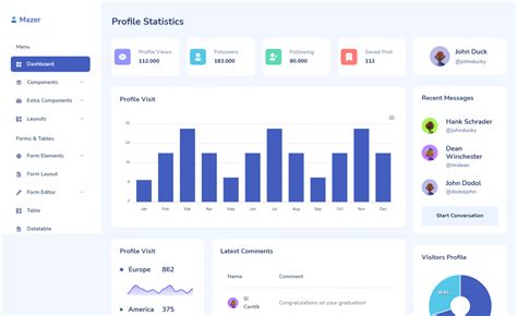 Mazer Free Bootstrap 5 HTML5 Admin Dashboard Template ThemeWagon