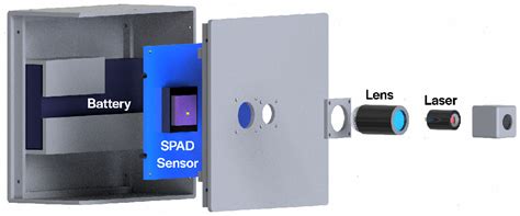 Figure 3 From High Speed Object Detection With A Single Photon Time Of