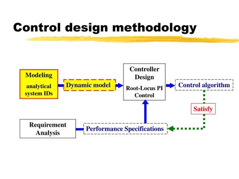 PPT Feedback Control Theory A Computer Systems Perspective PowerPoint Presentation ID