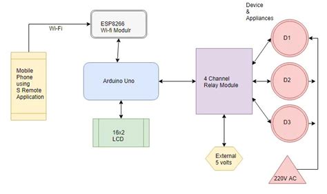 Iot Arduino Diagram Wiring Diagram Iot Arduino Diagram Wiring Diagram