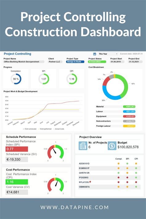 Track Every Aspect Of Your Project With A Professional Construction Dashboard Vermögen