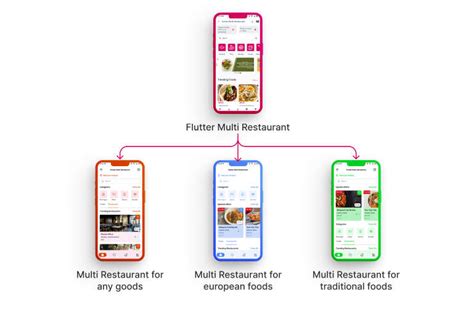 Grabfood多餐厅外卖送餐手机订餐flutter双端app源码v24 带演示数据 云创源码