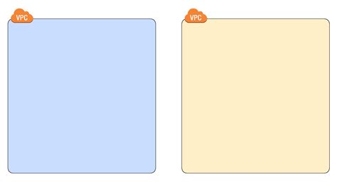 Beyond The Default A Multi Vpc Architecture Cloudonaut