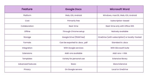 How to Copy a Table from ChatGPT to Google Docs in 2025
