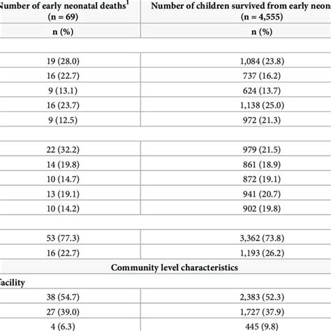 Conceptual Framework Of Early Neonatal Mortality Download