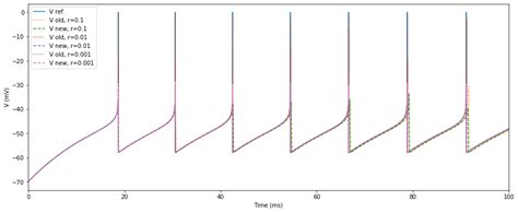 nest implementation of the aeif models — nest simulator documentation