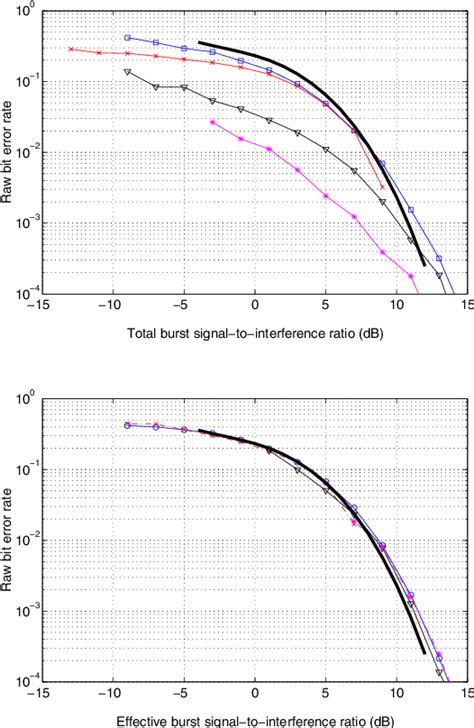 A System Performance Evaluation Of 2 Branch Interference Rejection