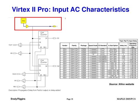 ppt lessons learned the hard way fpga pcb integration challenges powerpoint presentation id