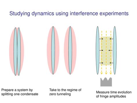 Part Ii New Challenges In Quantum Many Body Theory Ppt Download