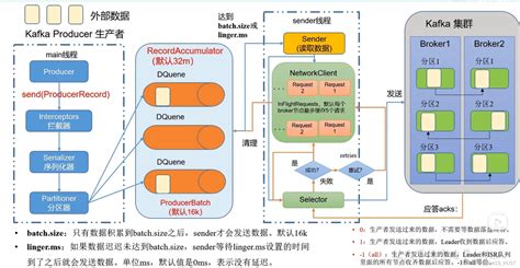 Kafka：分布式消息队列与事件流平台的关键技术解析 Csdn博客