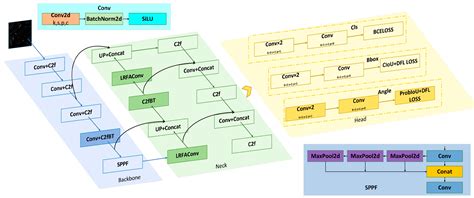 R Lrbpnet A Lightweight Sar Image Oriented Ship Detection And Classification Method