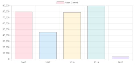 GitHub Aishwarya Wappnet Chart Js With React