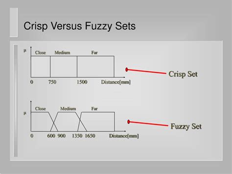 PPT Fuzzy Learning Classifier System For Intrusion Detection PowerPoint Presentation ID