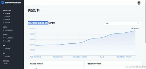 【计算机毕设必选题】基于spark猫眼电影票房数据分析预测推荐系统（完整系统源码数据库开发笔记详细部署教程虚拟机分布式启动教程）利用spark做预测 Csdn博客
