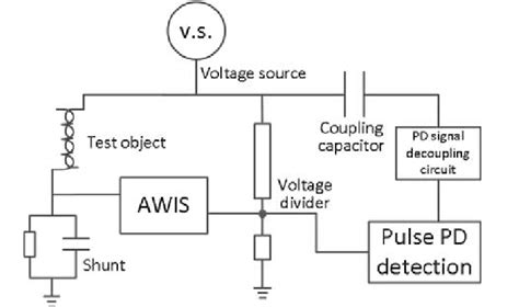 The Measurement Setup For Simultaneous Excess Current Measurement And Download Scientific