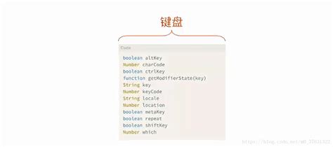 React知识点汇总react知识回顾 Csdn博客 React知识点汇总react知识回顾 Csdn博客