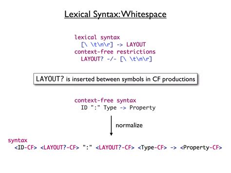 Building Dsls With The Spoofax Language Workbench Ppt