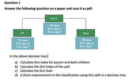 Solved Answer The Following Question On A Paper And Scan It Chegg