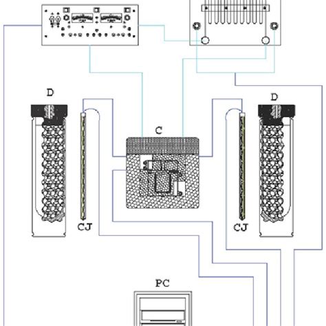 Experimental Thermal Conductivity Setup Download Scientific Diagram