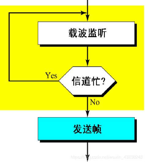 rfid复习笔记（7）——射频识别中的碰撞 与防碰撞算法 rfid中的cdma csdn博客