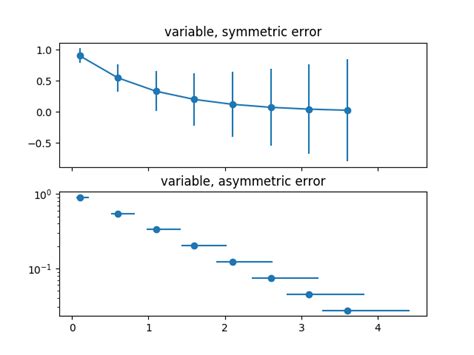 Different Ways Of Specifying Error Bars Matplotlib Documentation
