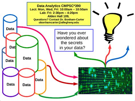 Computer Science 390 Fall 2017