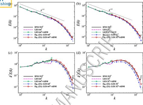 Figure 8 From A Structural Subgrid Scale Model For Relative Dispersion